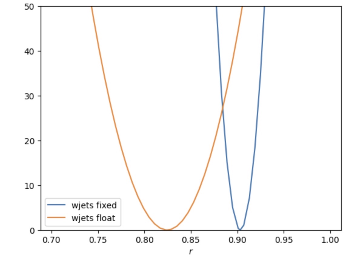 Exercise 2 - LHCDataStatisticsICISE2024